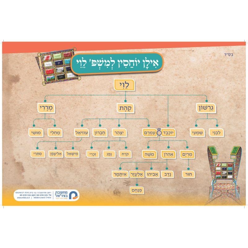 Family Tree Jewish Genealogy Poster The Tribe of Levi אילן יוחסין משפח ...