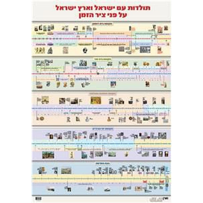 Sold out Historical Timeline of the Jewish People HEBREW Jewish Classr ...