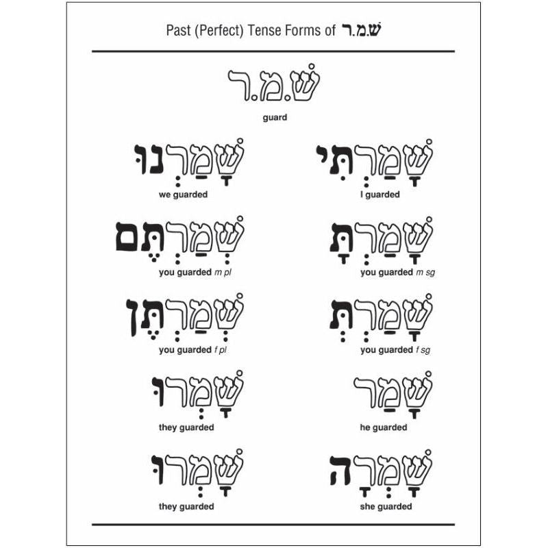 Hebrew Stems Chart Hebrew Resources | Stay Curious