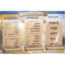 The Books of Tanach Jewish Classroom Poster 27" x 19" — IsraelBookShop