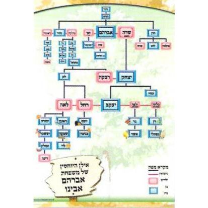 Family Tree Abraham Jewish Genealogy Laminated Poster - Great for Clas ...